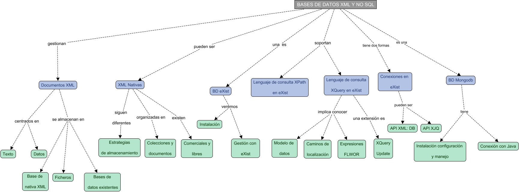 AD06_MapaConceptual.html